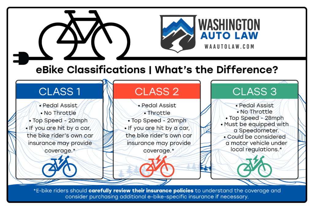 E-Bike Accident Recovery Guide - Washington Auto Law